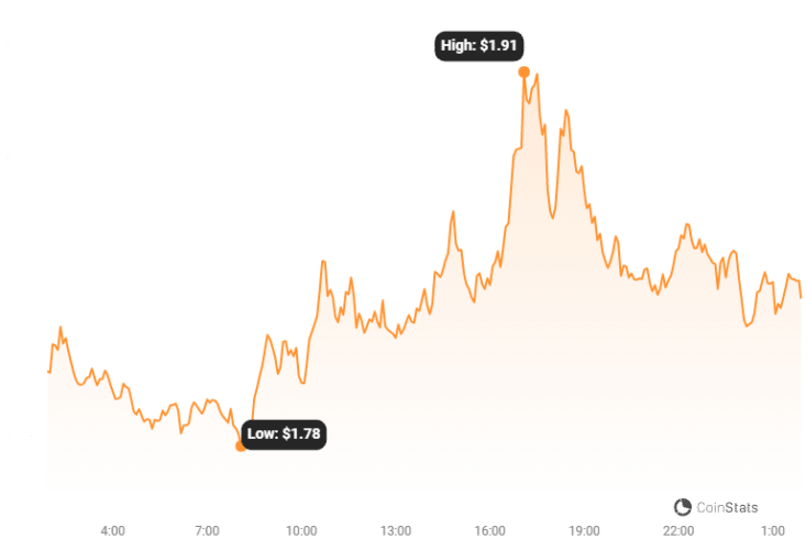 NEAR Protocol Up More Than 3% In 24 hours - BitcoinWorld