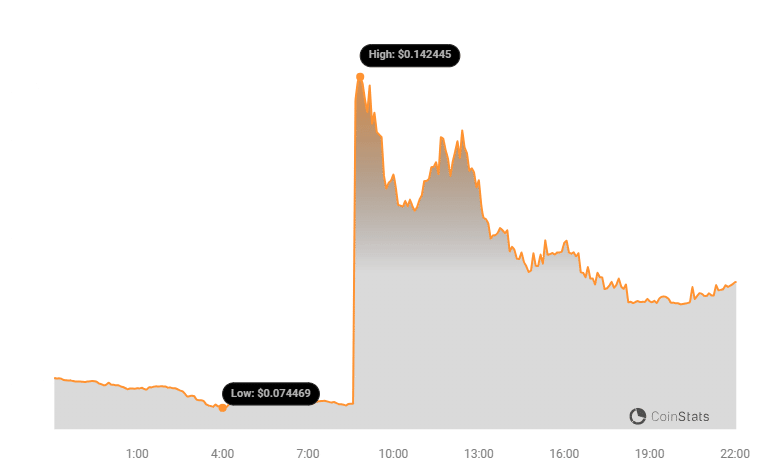 Upbit Lists ASTR, Sparking Price Surge: What's Next For Astar Network ...