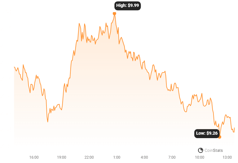 Cosmos Divided? Founder Jae Kwon Calls For Hard Fork After ATOM ...