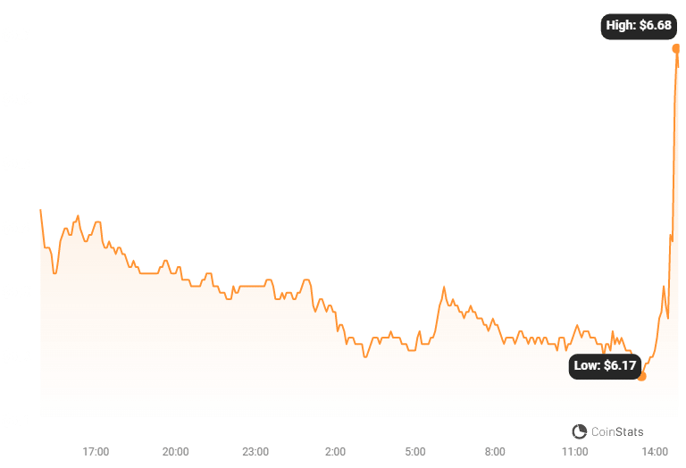 Axie Infinity Demand Surges: On-Chain Data Reveals Network Activity ...