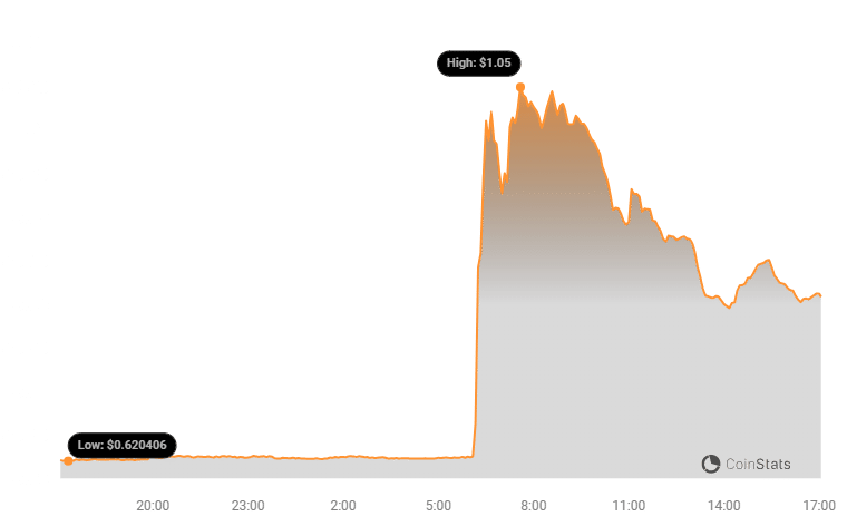 Upbit Lists Axelar (AXL) Trading Pair: What You Need To Know - BitcoinWorld