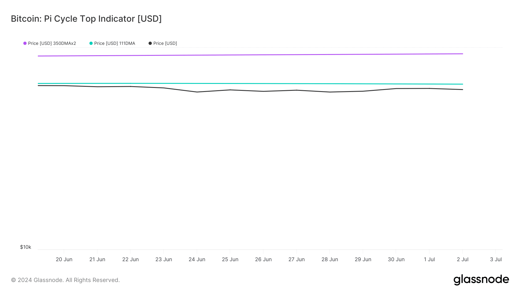 Bitcoin (BTC) Price At $60k: Is This A Pullback Before A Rise To $71k ...