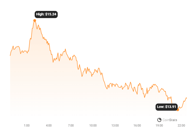 Chainlink (LINK) Price Analysis: Decoding The Recent Dip And Market ...