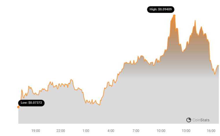 Andrew Tate’s DADDY Meme Coin Bounces 70% After Hitting All-Time Low ...