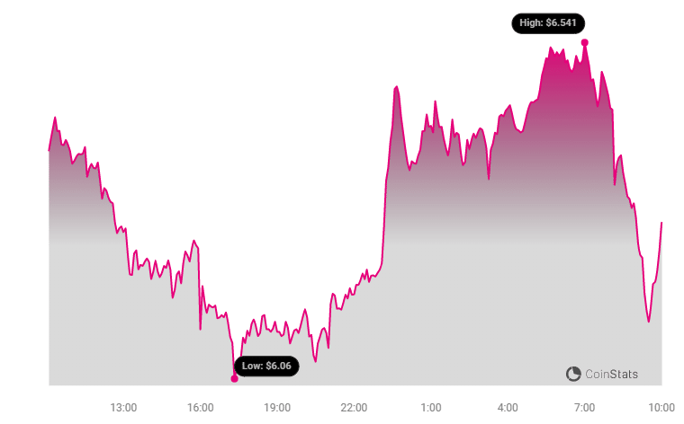 DOT Price Sharp Drop: Approaches Key Level - What Traders Can Expect ...