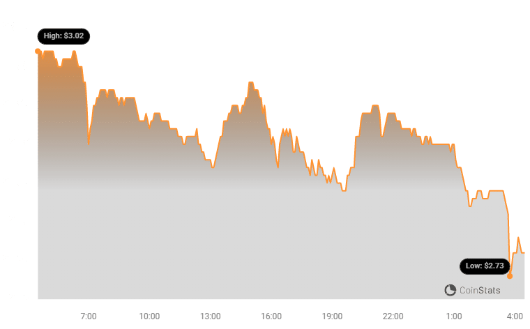 Fetch.ai (FET) Price Analysis: All-Time High, Correction, Or ...