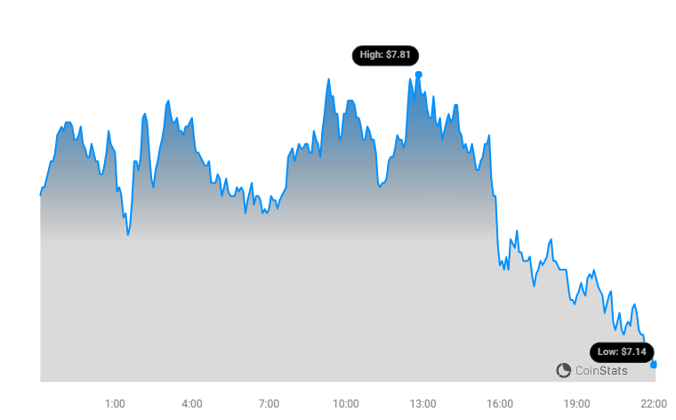 Filecoin (FIL) Price Analysis: Is the Recent Dip a Buying Opportunity ...