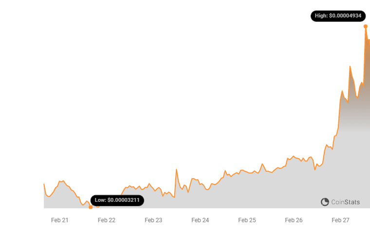 Top 3 Explosive Meme Coins To Watch This Week: Altcoin Season Coming ...