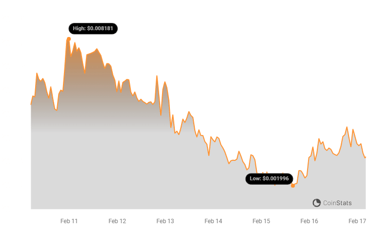 GameStop (GME) Meme Coin: A Wild Ride On The Solana Blockchain ...