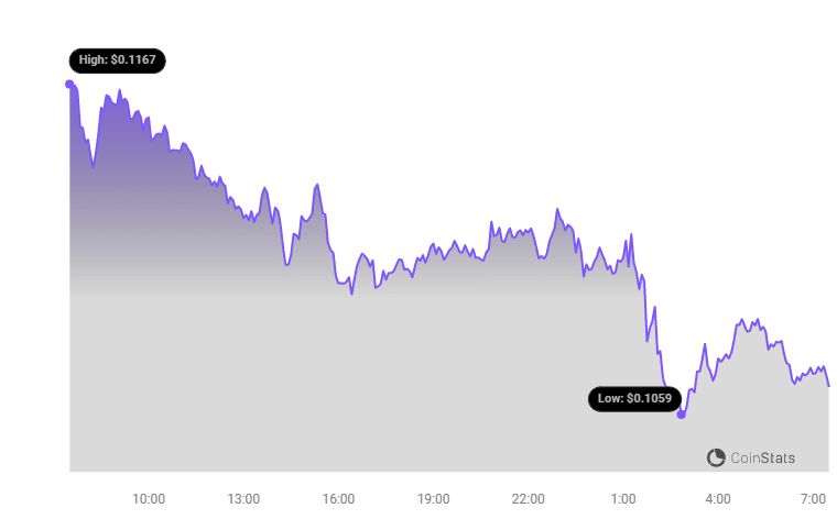 BlackRock Denies Hedera Partnership: HBAR Drops 35% After Tokenization ...