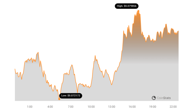 Hedera (HBAR) Price Surges: Is This Bullish Trend Sustainable ...