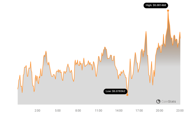 Hedera (HBAR) Price Analysis: Decoding The Recent 4% Surge And What's ...