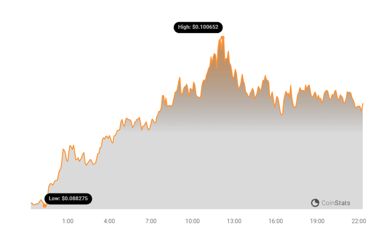 Hedera (HBAR) Price Rockets 9% In 24 Hours: Is This Crypto Rally Here ...