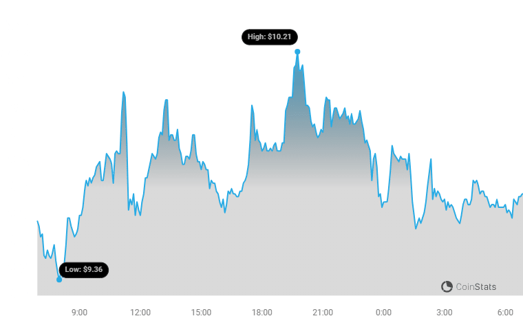 ICP Price Analysis: Is The Internet Computer Protocol's Price Surge ...