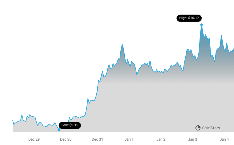 ICP Price Analysis: Will The Internet Computer Protocol Continue Its ...