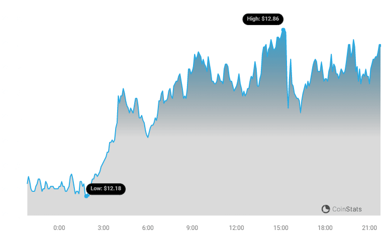Internet Computer (ICP) Price Analysis: Riding The Crypto Wave With A 3 ...