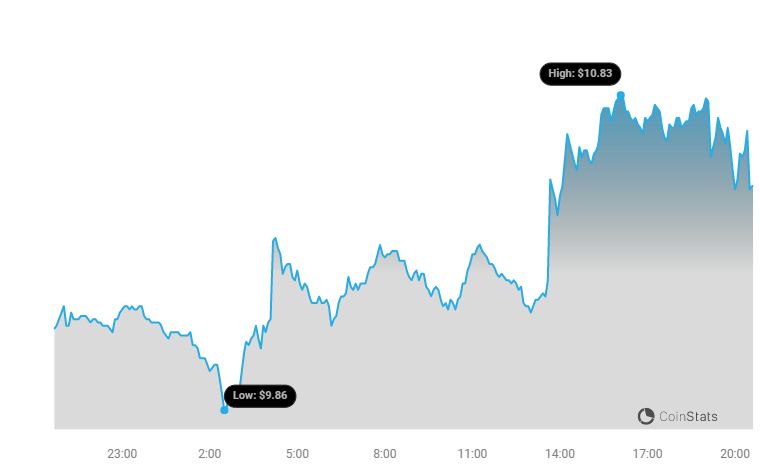 Internet Computer (ICP) Price Analysis: Surges 4% In 24 Hours - Is A ...