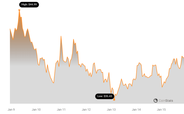 Injective (INJ) Price Surges Amidst Market Fluctuations: A Detailed ...
