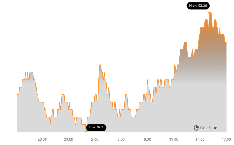 Immutable (IMX) Price Analysis: Decoding The Recent 16% Surge And What ...