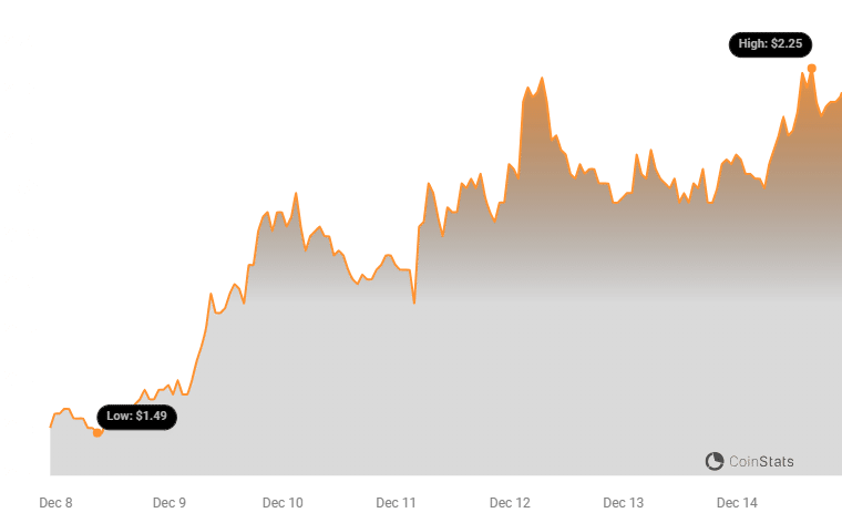 Immutable (IMX) Price Rockets 9% Overnight: Is This Crypto Rally ...