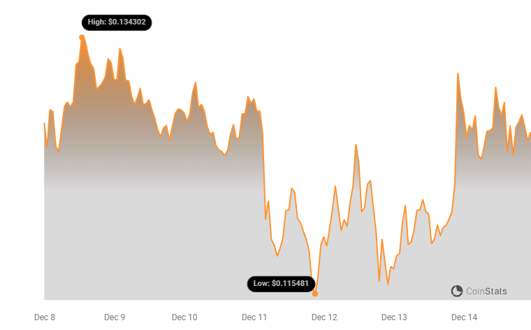 Kaspa (KAS) Price Analysis: Surges 5% In 24 Hours – Is This The Start ...