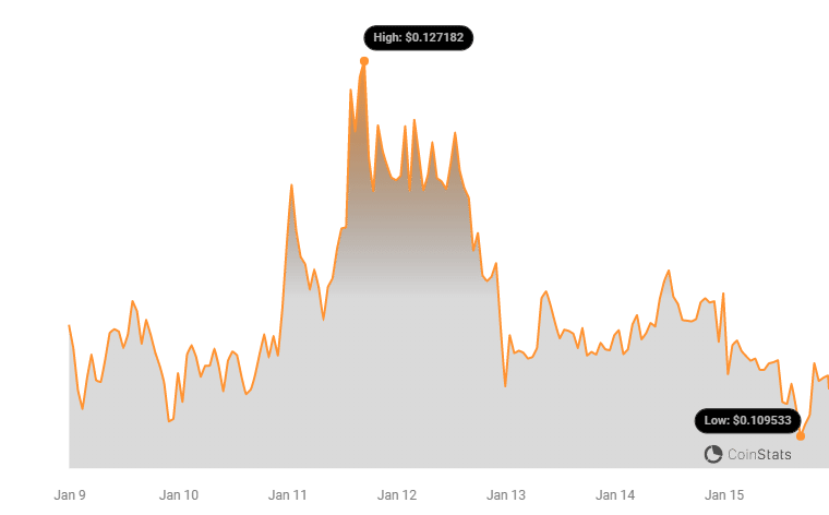 Kaspa (KAS) Price Analysis: Short-Term Dip, Long-Term Potential ...