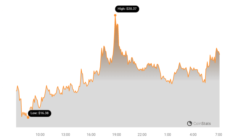 Two AI-Related Altcoins Rally As OpenAI Launches Text-to-Video ...