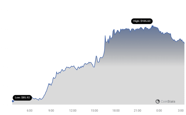 Litecoin (LTC) Price Skyrockets 18% In 24 Hours: Decoding The Surge And ...