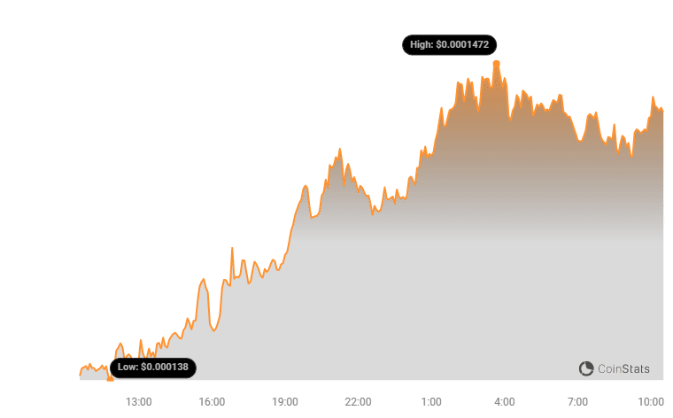 Binance Burns 5.57 Billion LUNC, Igniting LUNC And USTC Price Surge ...