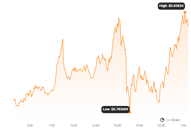 MATIC Price Skyrockets: Whale Accumulation And Open Interest Fuel ...