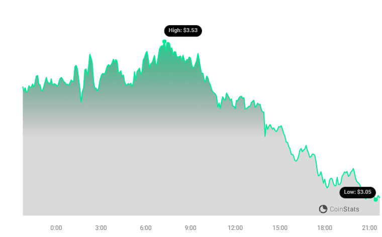 NEAR Protocol (NEAR) Price Under Pressure: Analyzing The Recent Dip And ...