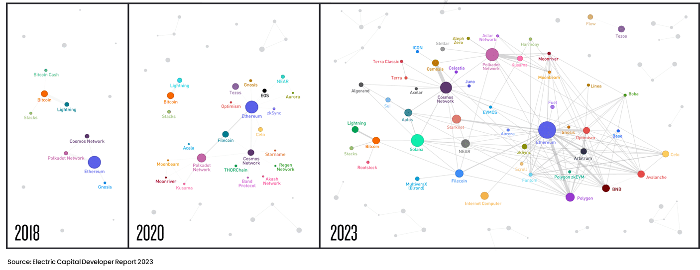 Rewriting Content And Application With Interoperability And Modularity ...
