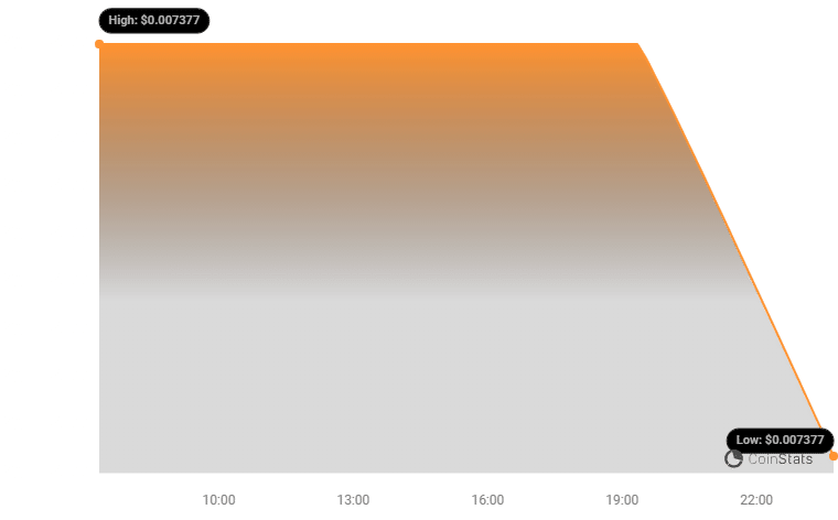 ORDEX Token Rug Pull: $70,000 Vanishes In DeFi Scam - Investor Alert - BitcoinWorld