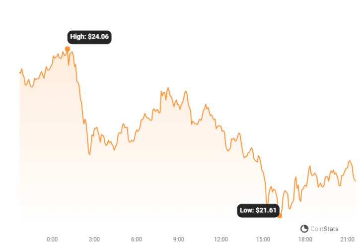 Bitcoin Ordinals NFTs Surge In Popularity: ORDI And Inscriptions Lead ...