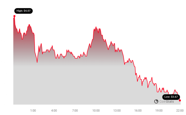 Optimism (OP) Price Analysis: Navigating Short-Term Dip Amidst Strong ...