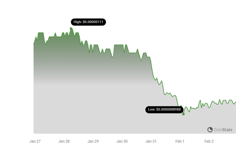 PORK Meme Coin Steals PEPE's Thunder With Explosive Launch And Price ...