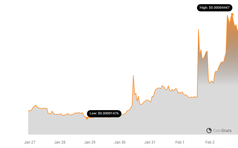 PORK, Meme Coin Forked From PEPE, Witnessed Price Surge - Cryptostellar