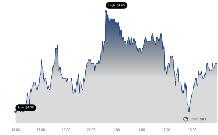 Pendle Launches New Pools On Arbitrum Network - BitcoinWorld