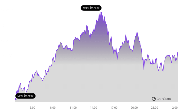 3 Cryptocurrencies Poised For A 10x Surge: Could $100 Turn Into $1,000 ...