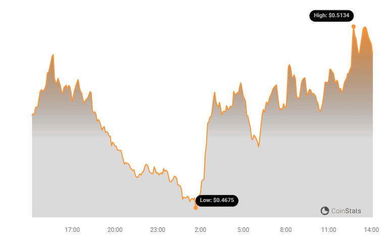 Pyth Network (PYTH) Surges After Binance Announcement: Will The Momentum Last? - BitcoinWorld