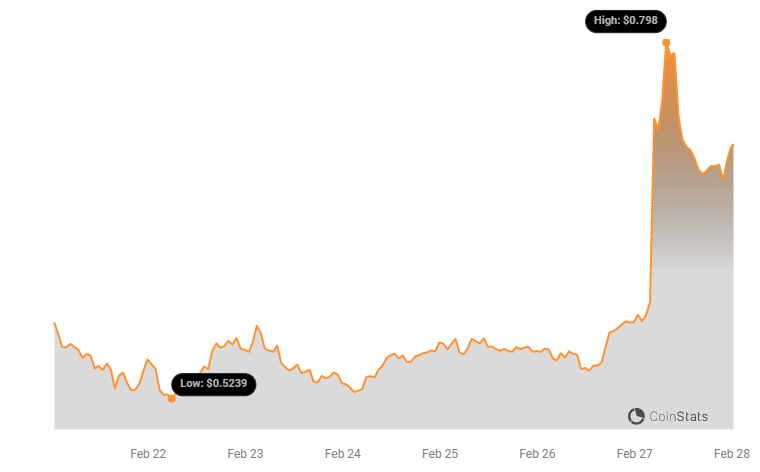 Upbit Announces Listing Of ALT And PYTH Altcoins - BitcoinWorld