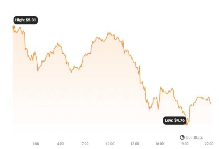 THORChain Rockets To Second-Largest DEX: RUNE Token Skyrockets 40% ...