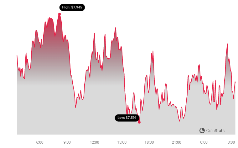 Render (RNDR) Price Defies Whales As Retail Investors Fuel Bullish ...