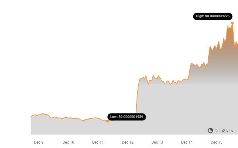 SATS Ordinals Price Explodes 50% After OKX Listing, Continuing Binance-Fueled Rally - BitcoinWorld