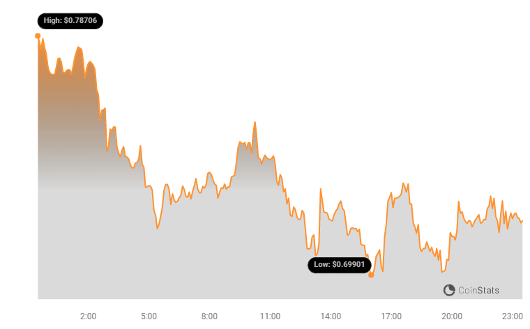 SEI Price Analysis: Why Did SEI Dip 10% Today? Is A Rebound Imminent ...