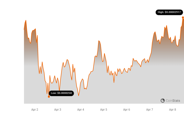 Shiba Inu Whales Buy The Dip: Is A SHIB Price Rally On The Horizon ...