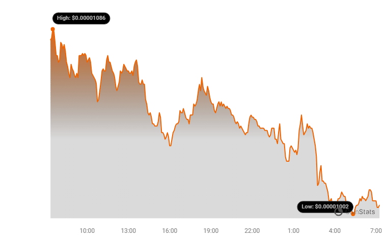XRP, ADA, And SHIB Price Swings: Navigating The Crypto Market's Latest ...