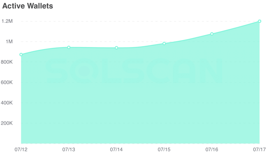 Will Solana Surge To $192? Watch Out For This Bullish Pennant Pattern ...
