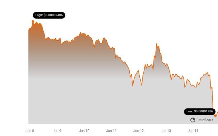 Shiba Inu (SHIB) Price Plummets: A Deep Dive Into The Downtrend And ...