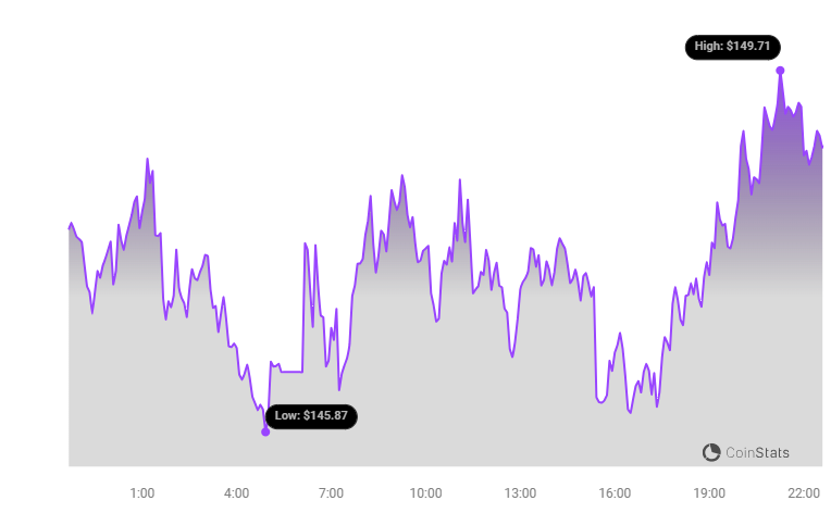 Is Solana (SOL) Poised To Become The Third-Largest Cryptocurrency In ...